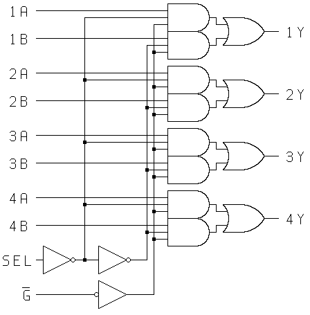 Virtual Labs